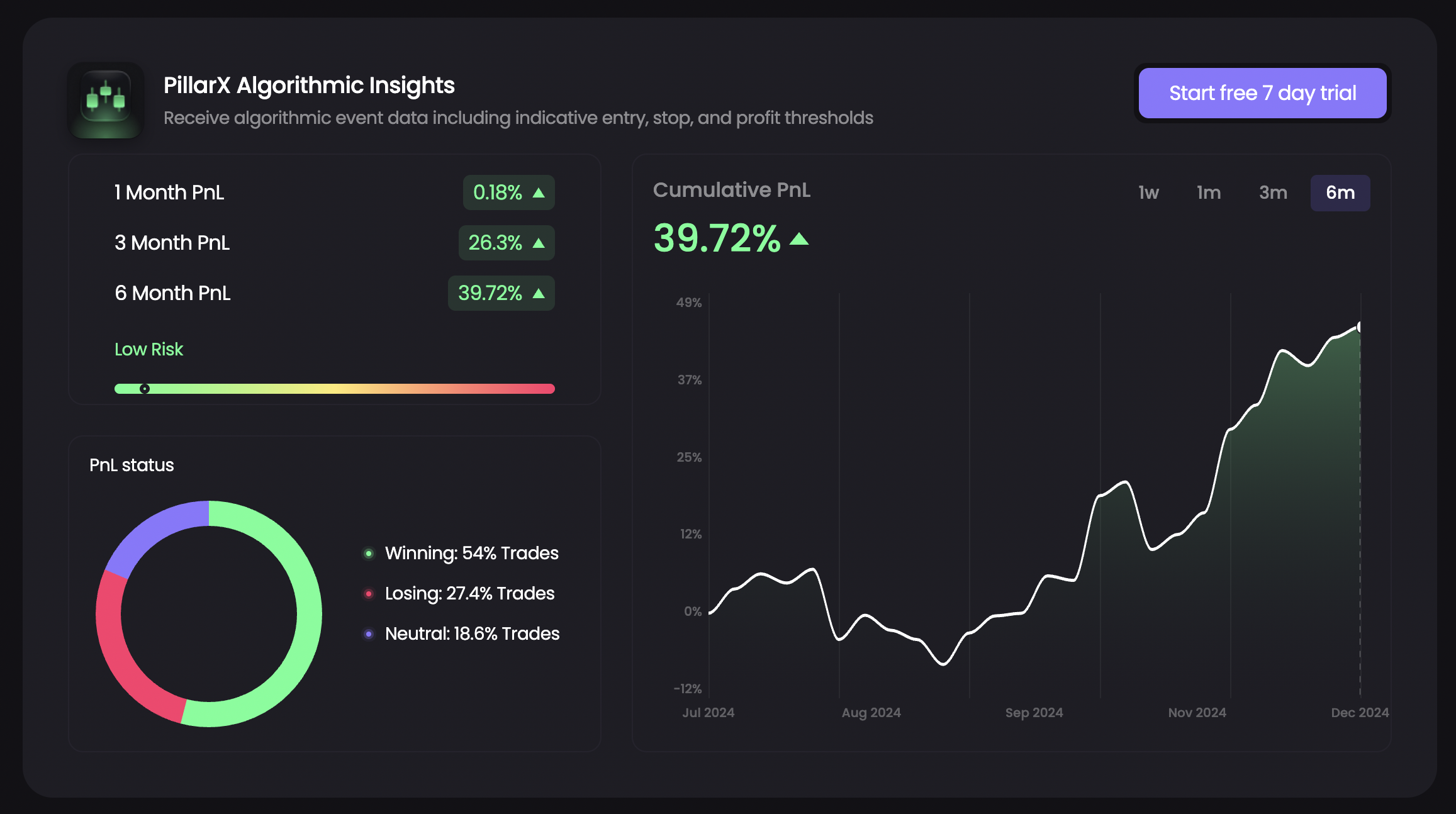 PillarX Algorithmic Insights: Real-Time Crypto Trading Events - PillarX